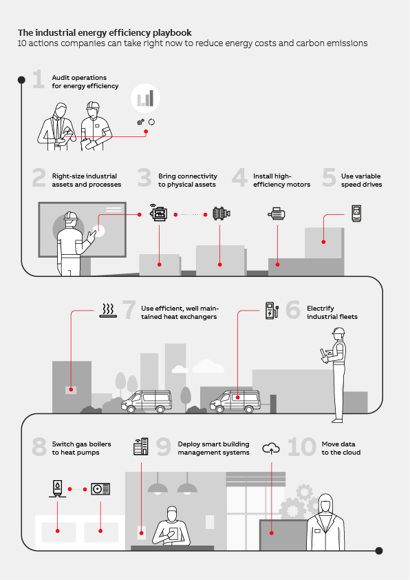 EE top 10_infographic_screen_2022-11-24_nocursor | ABB