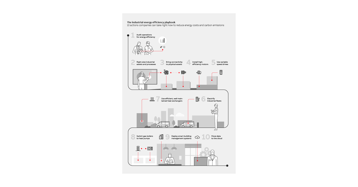 EE top 10_infographic_screen_2022-11-24_nocursor | ABB
