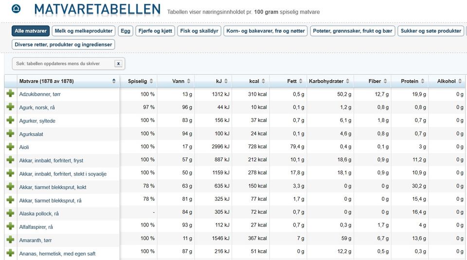 Mange nye matvarer i Matvaretabellen 2020 | Mattilsynet
