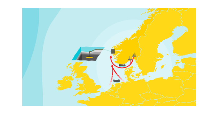 Northern Lights CCS | Norske Shell