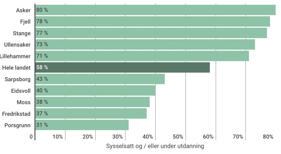 Fem integreringstiltak som fungerer | OsloMet