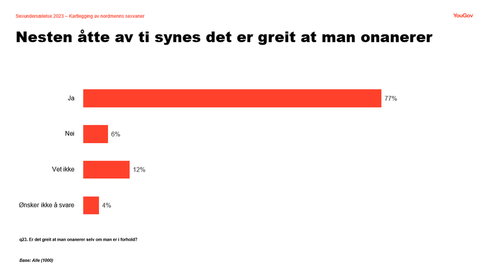 Ny norsk undersøkelse: 8 av 10 onanerer! | Nytelse.no