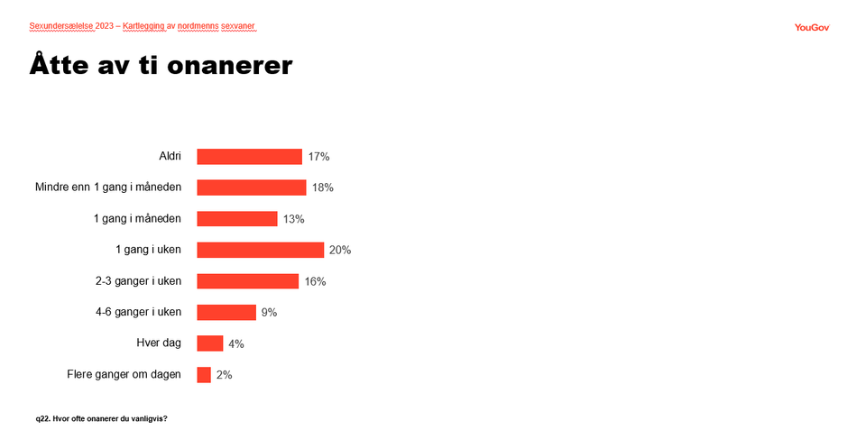 Ny norsk undersøkelse: 8 av 10 onanerer! | Nytelse.no