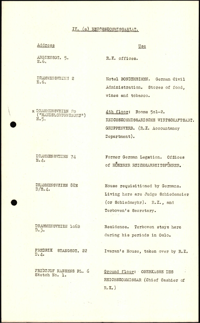 «Spionarkiv» publisert på Digitalarkivet | Arkivverket
