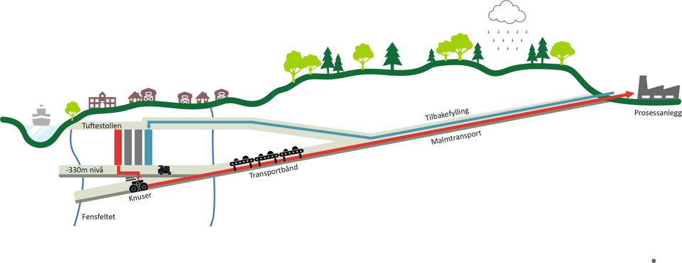 Europas største forekomst av sjeldne jordarter finnes på Fen | Rare ...