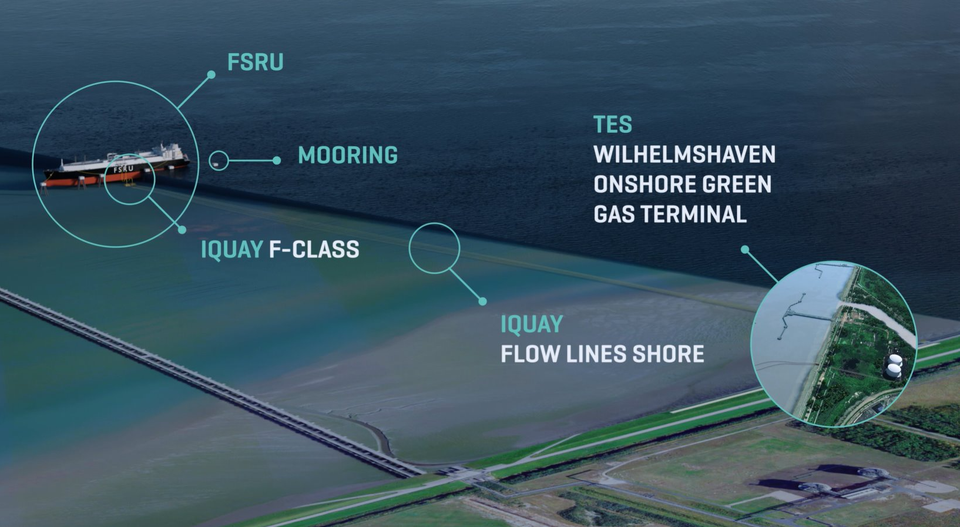 FSRU Wilhelmshaven and ECOnnect have initiated installation of DET's ...